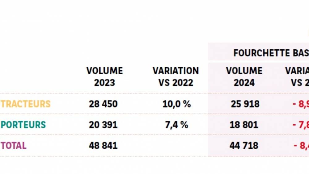 Marché du poids lourd : baisse des immatriculations mais progression de l'électrique - France ...